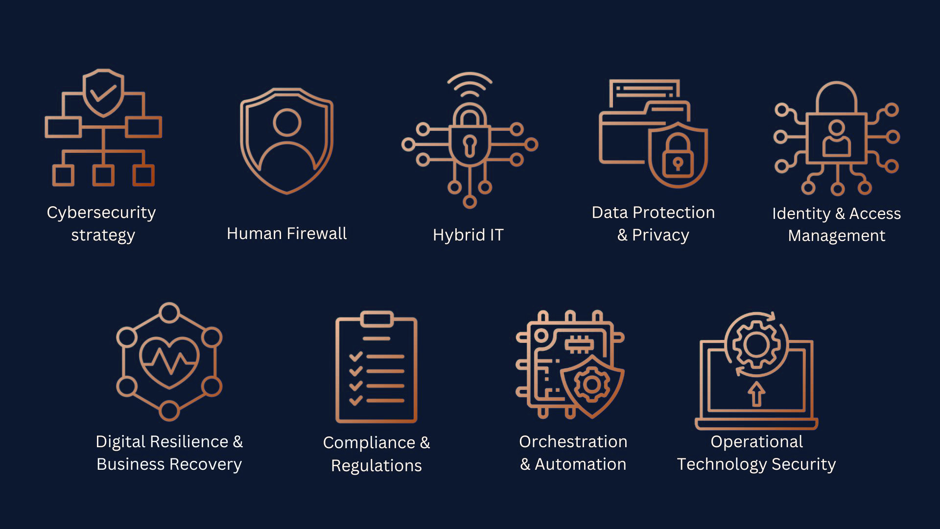 Cybersec Netherlands 2025: From Human Firewall to AI Defense - Cybersec ...